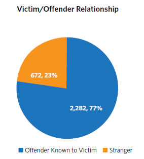 Black Homicide Victimization in the United States | Violence Policy Center